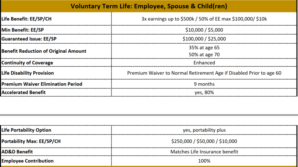 2025 Benefits – Powers Guaranteed Generators