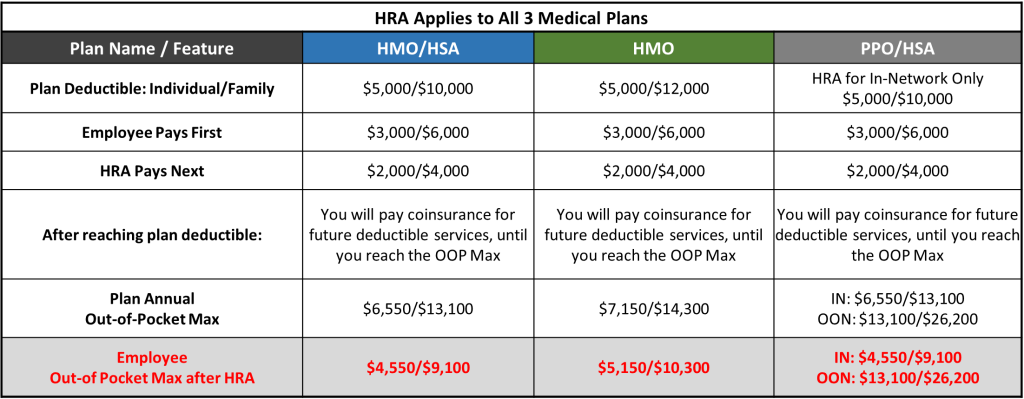 2025 Benefits – Powers Guaranteed Generators